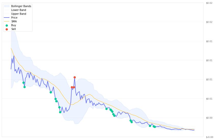 ORBIT Bollinger Bands