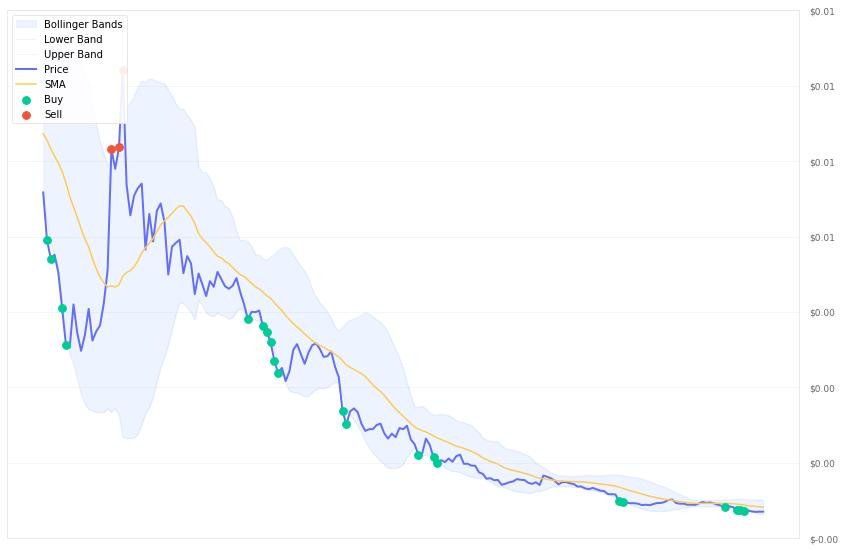 ORBIT Bollinger Bands
