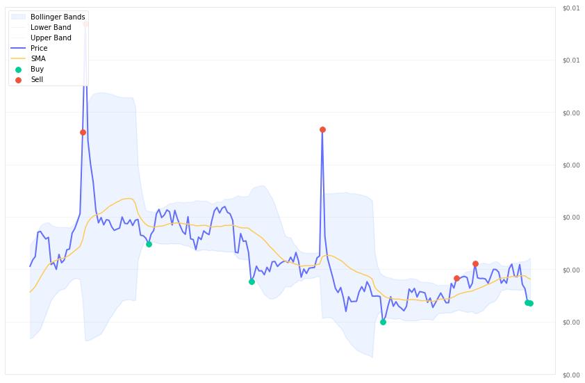 Orbit Chain Полосы Боллинджера