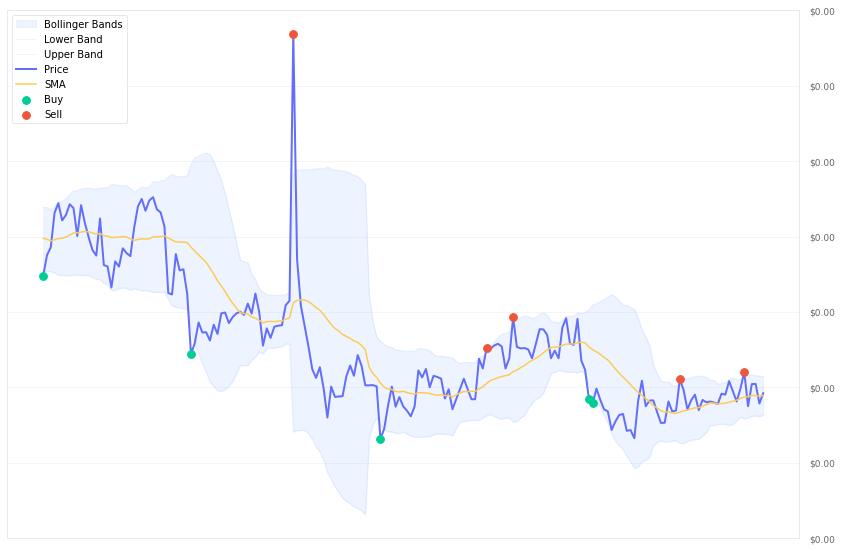 Orbit Chain Полосы Боллинджера