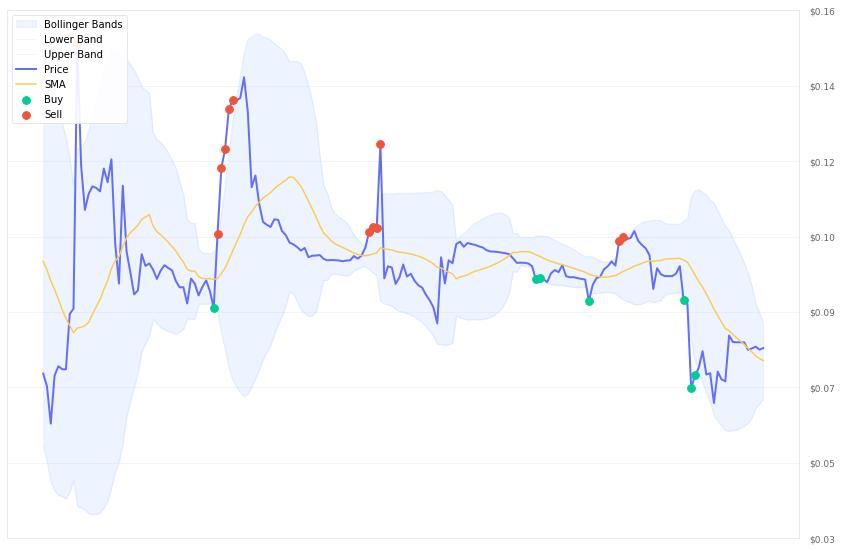 Orbler Полосы Боллинджера