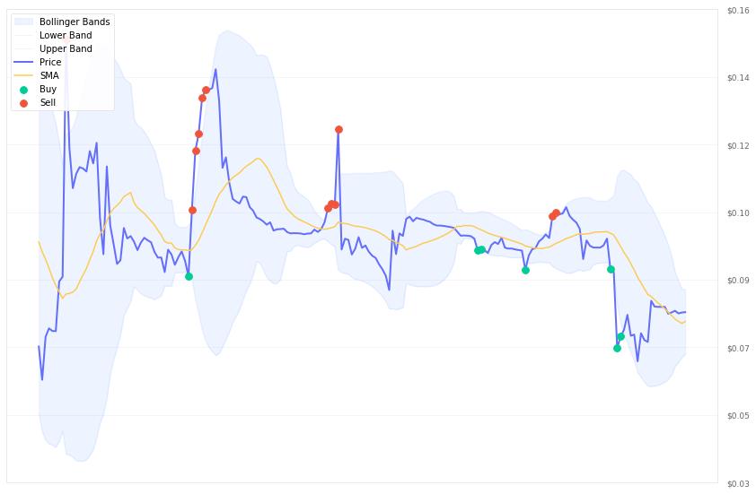 Orbler Boillinger Bands
