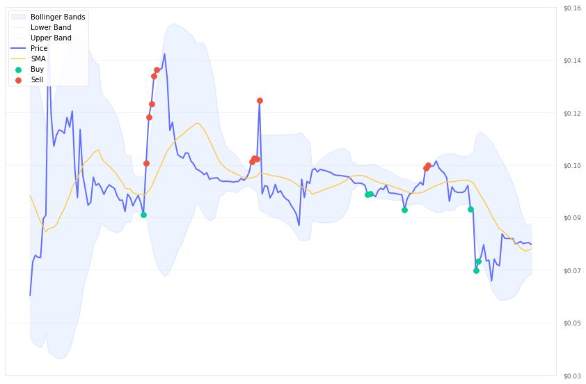 Orbler Bollinger Bands
