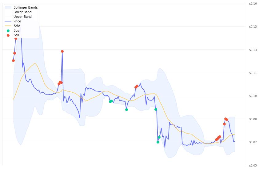 Orbler Полосы Боллинджера