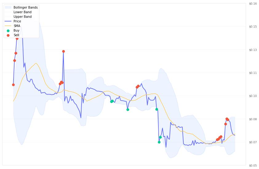Orbler Bollinger Bands