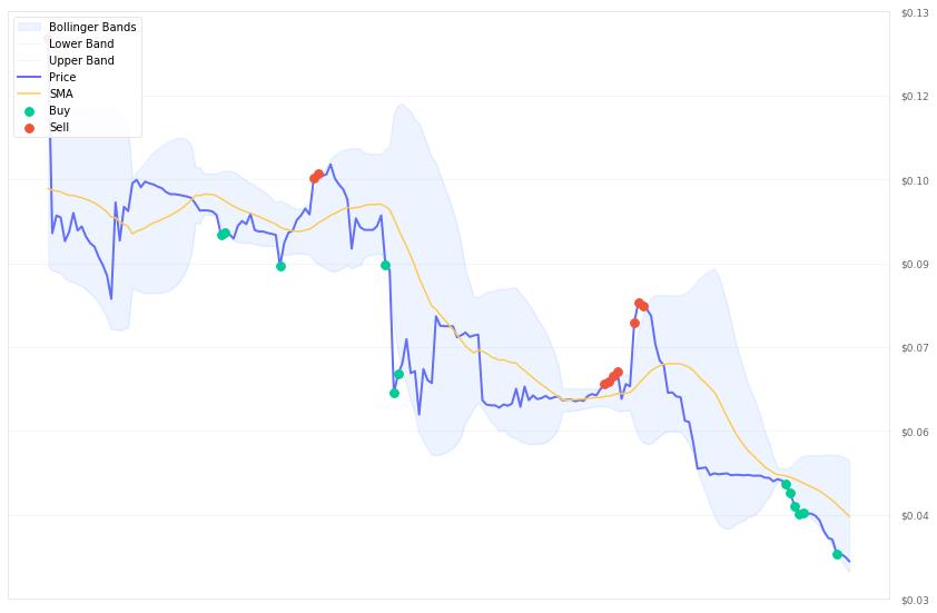 Orbler Полосы Боллинджера