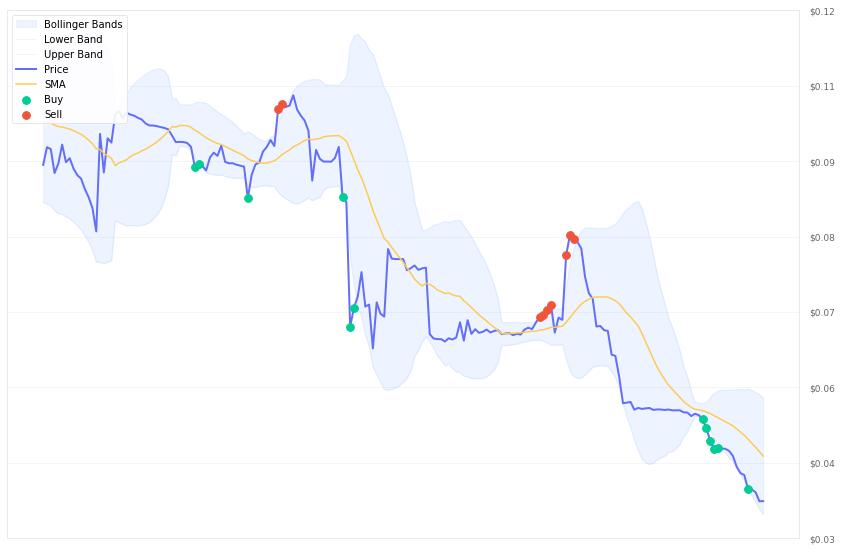 Orbler Bollinger Bands