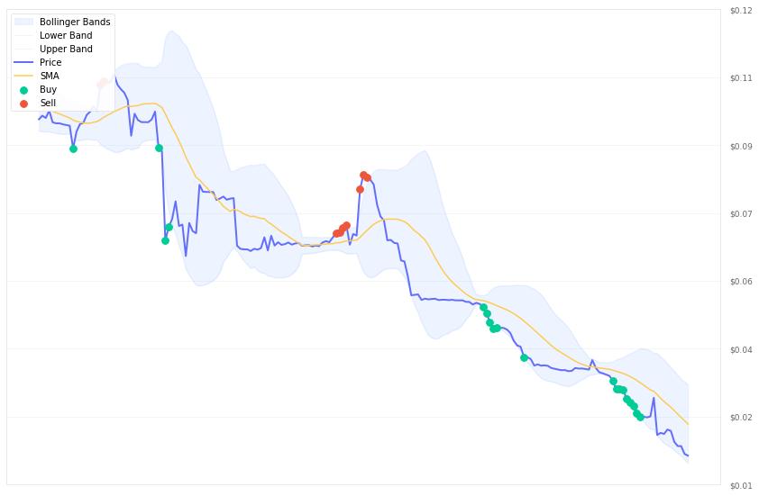 Orbler Полосы Боллинджера