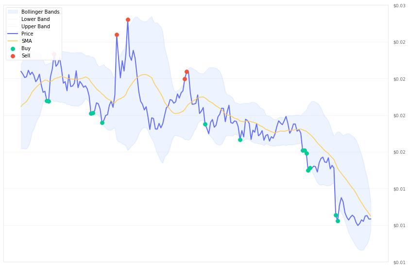 Orbs Bollinger Bands