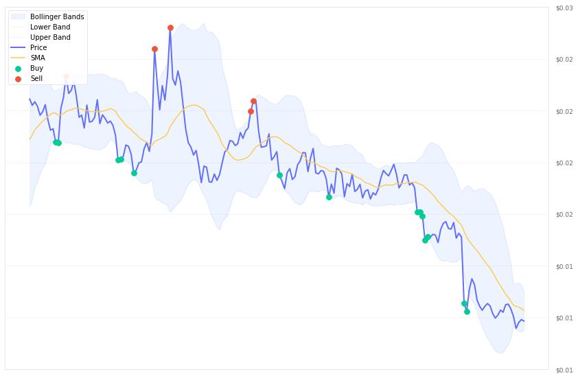 Orbs Boillinger Bands