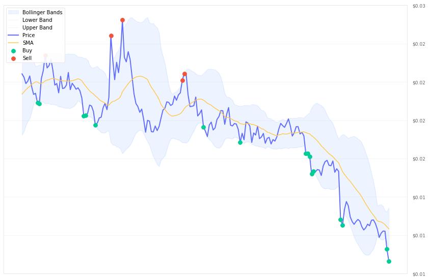 Orbs Boillinger Bands