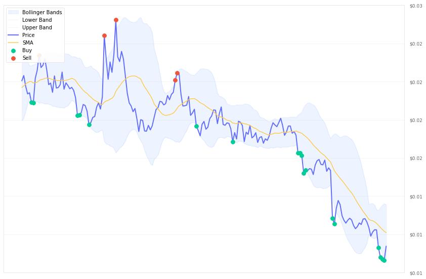 Orbs Полосы Боллинджера