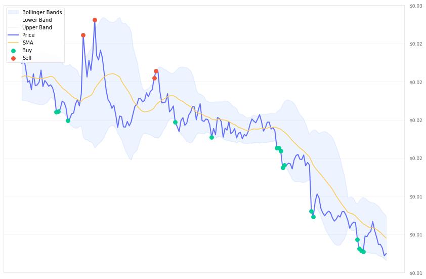 Orbs Boillinger Bands