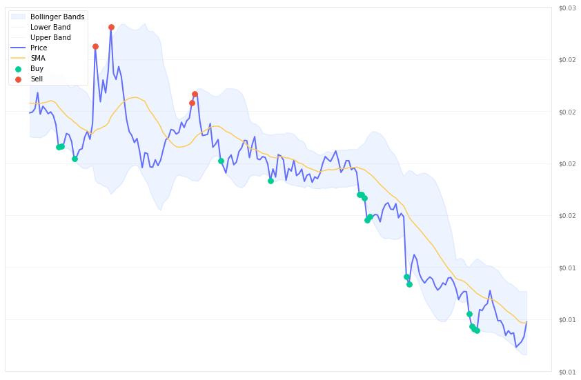 Orbs Boillinger Bands