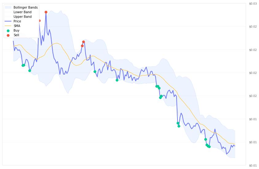 Orbs Boillinger Bands