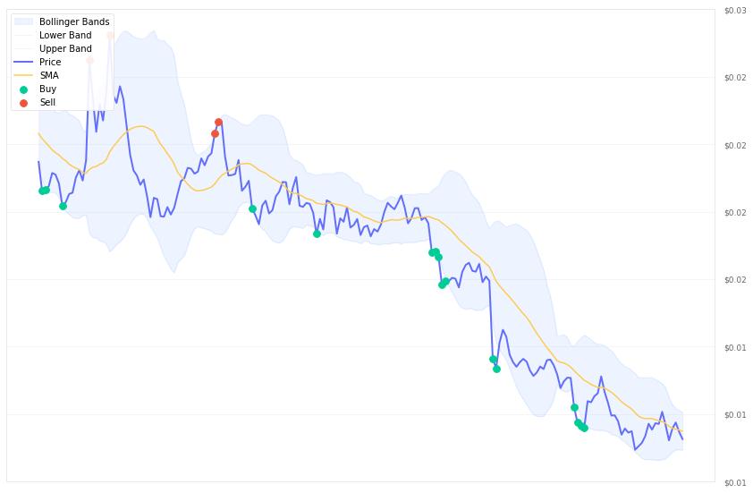 Orbs Boillinger Bands