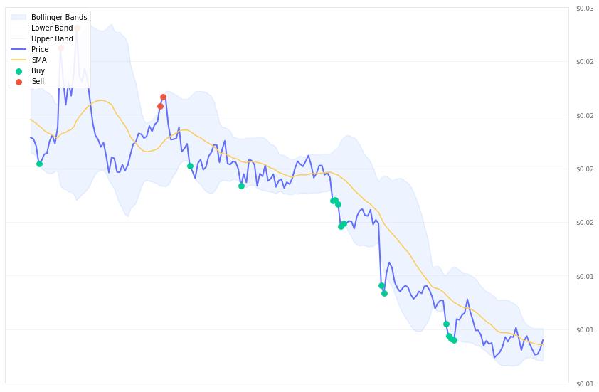 Orbs Boillinger Bands