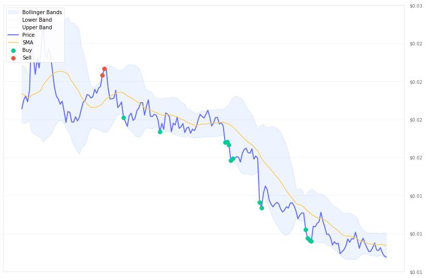 Orbs Bollinger Bands
