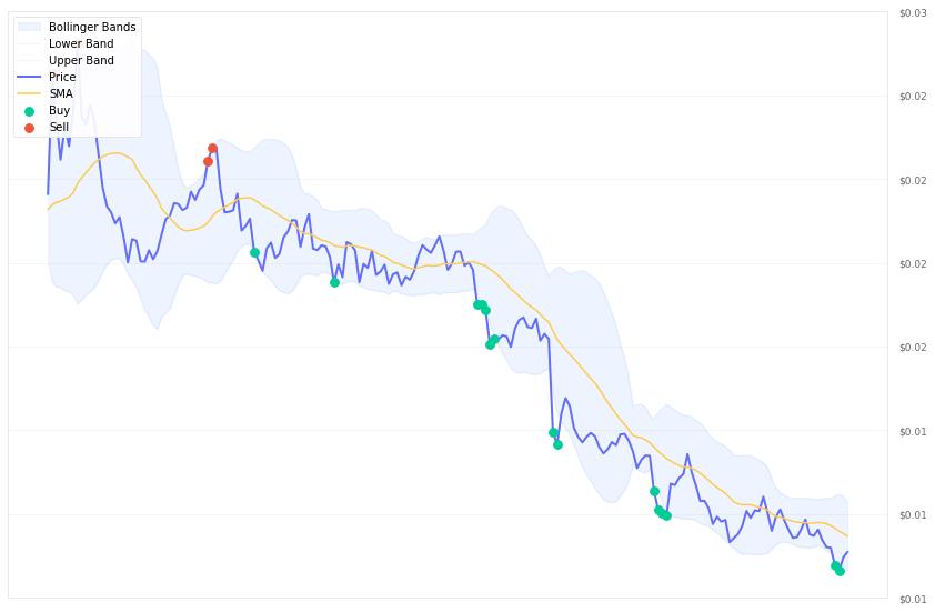 Orbs Полосы Боллинджера