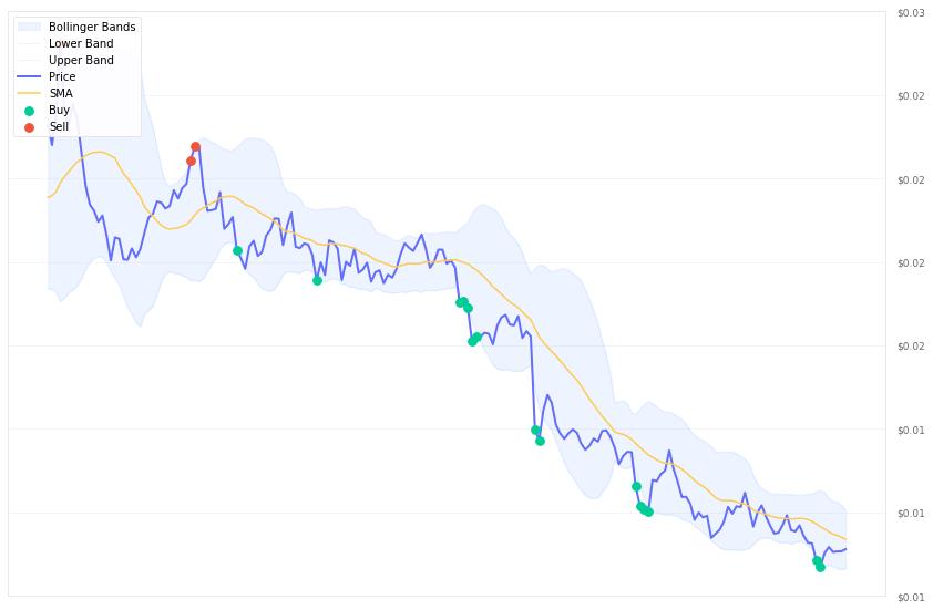 Orbs Полосы Боллинджера