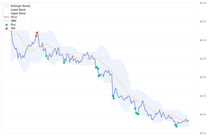 Orbs Полосы Боллинджера