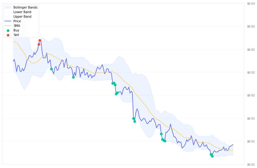 Orbs Полосы Боллинджера