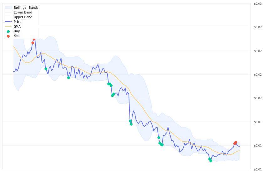 Orbs Полосы Боллинджера