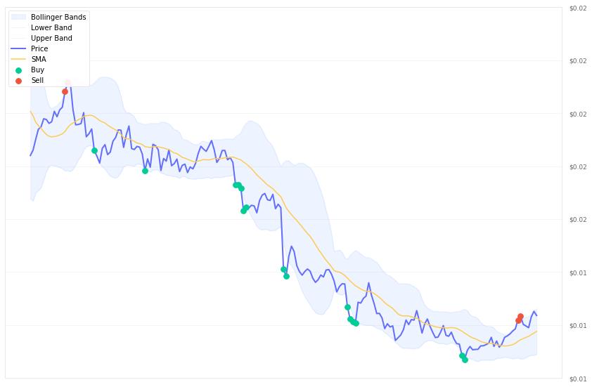 Orbs Полосы Боллинджера