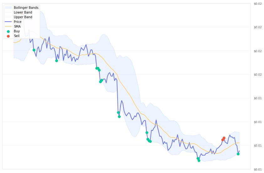 Orbs Полосы Боллинджера