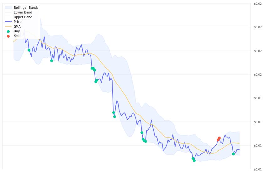 Orbs Полосы Боллинджера