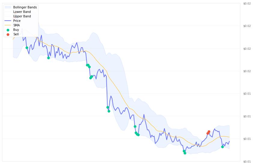 Orbs Полосы Боллинджера