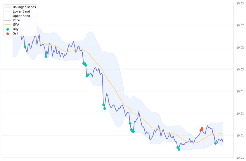 Orbs Bollinger Bands