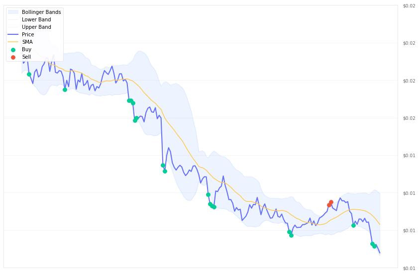 Orbs Полосы Боллинджера