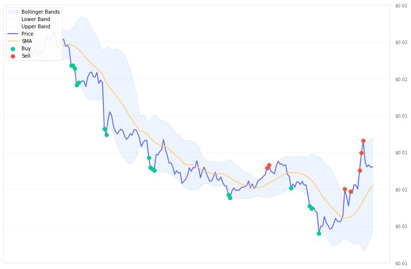 Orbs Полосы Боллинджера