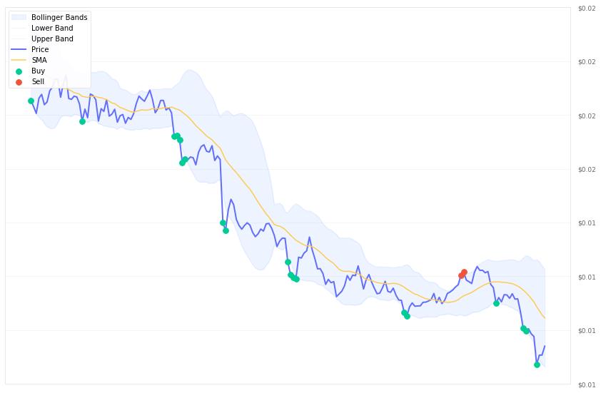 Orbs Полосы Боллинджера