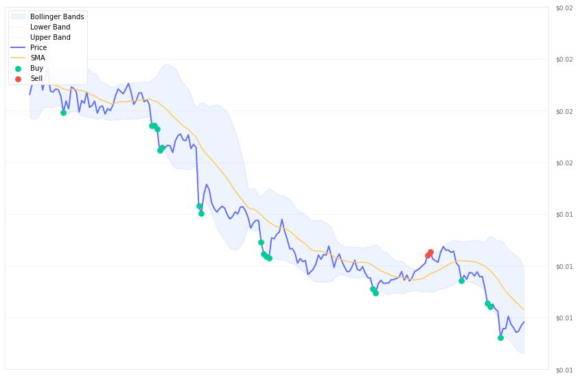 Orbs Полосы Боллинджера