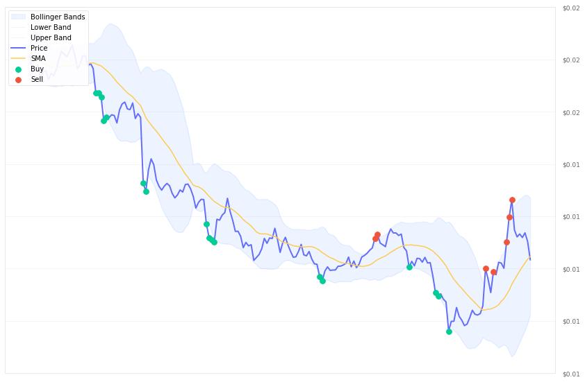 Orbs Полосы Боллинджера