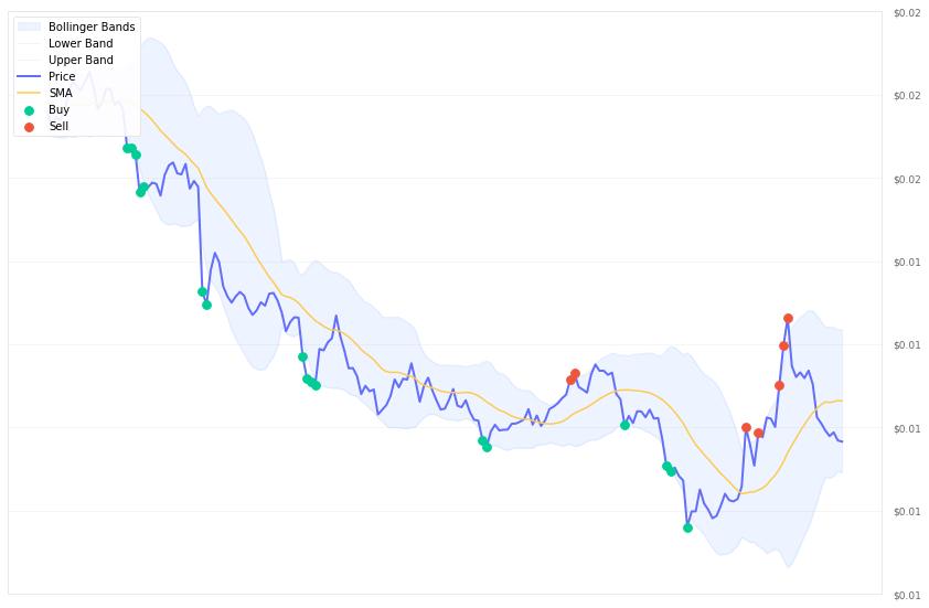 Orbs Bollinger Bands