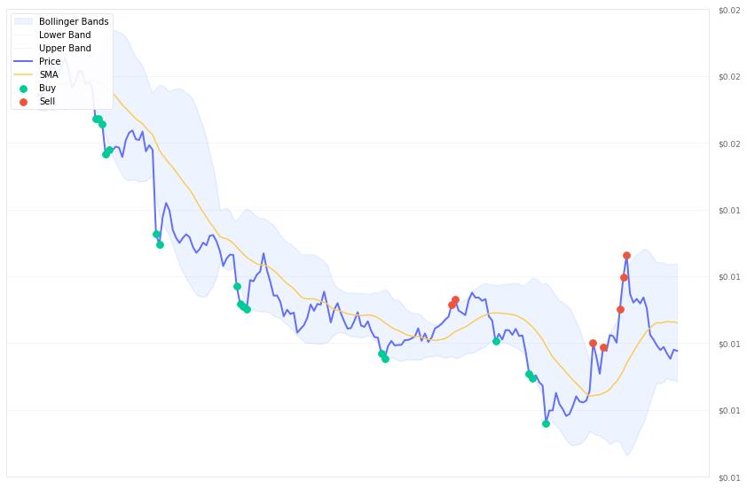 Orbs Bollinger Bands