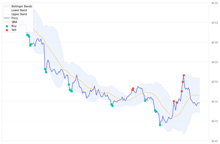 Orbs Bollinger Bands