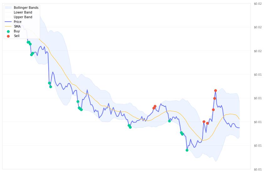 Orbs Полосы Боллинджера