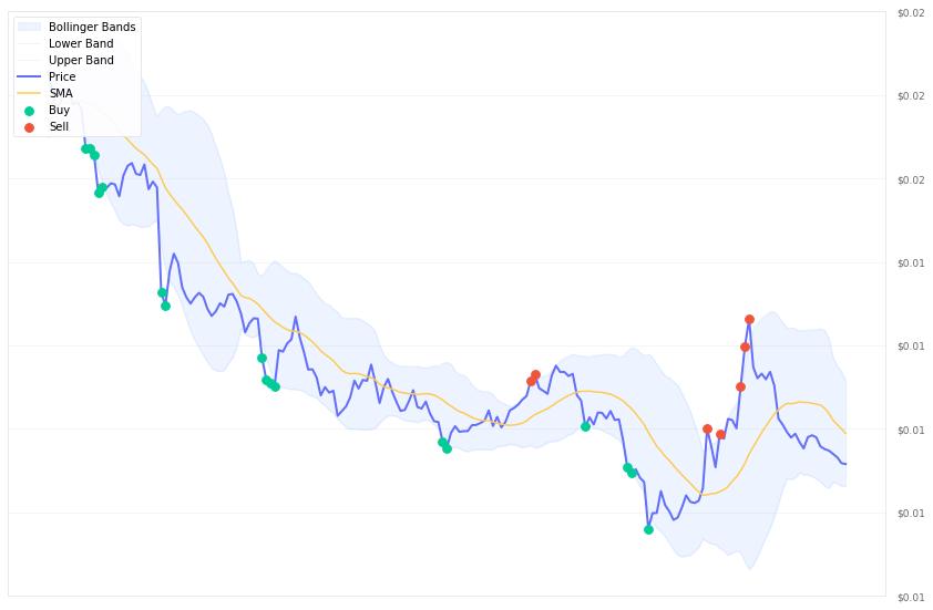 Orbs Полосы Боллинджера