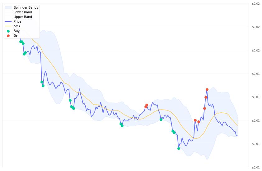 Orbs Полосы Боллинджера