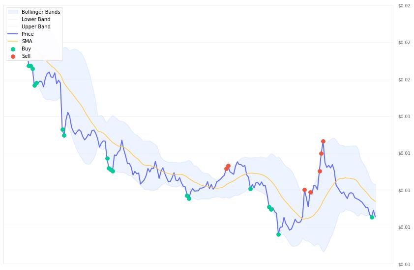 Orbs Полосы Боллинджера