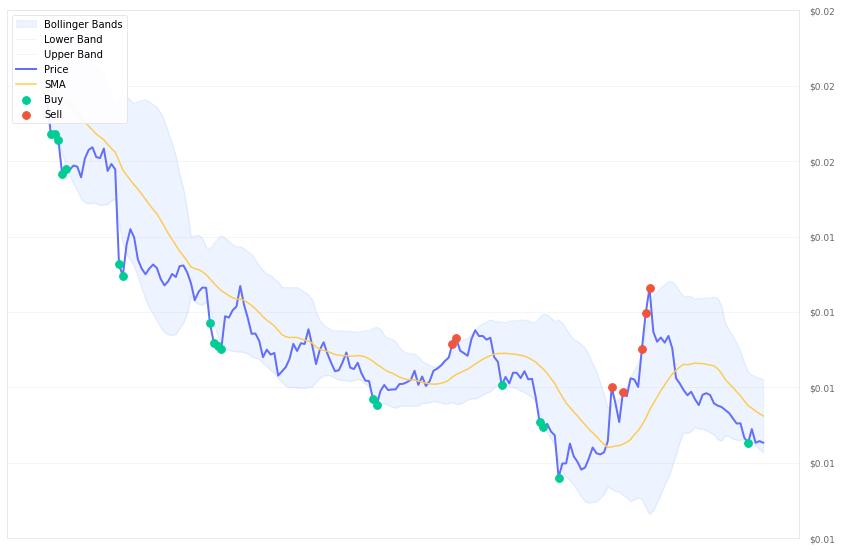Orbs Bollinger Bands
