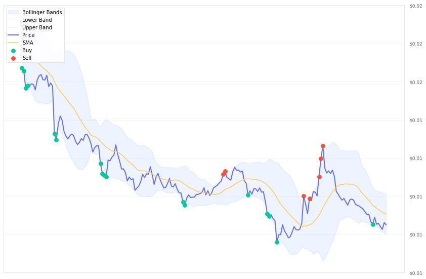 Orbs Полосы Боллинджера
