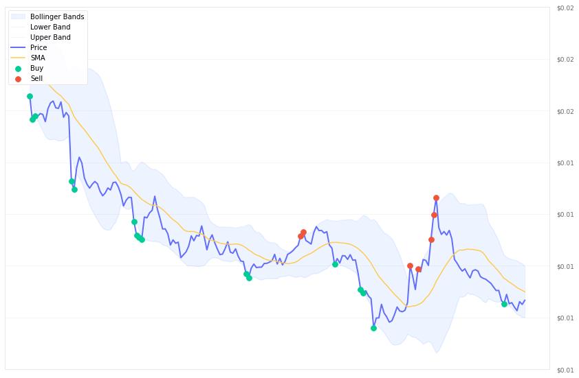 Orbs Полосы Боллинджера