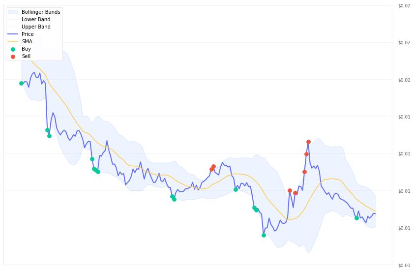 Orbs Полосы Боллинджера
