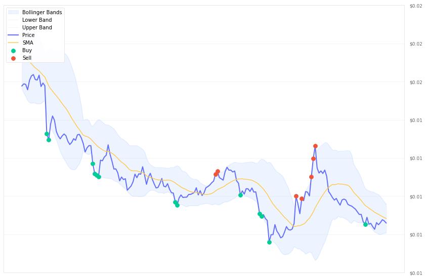 Orbs Полосы Боллинджера