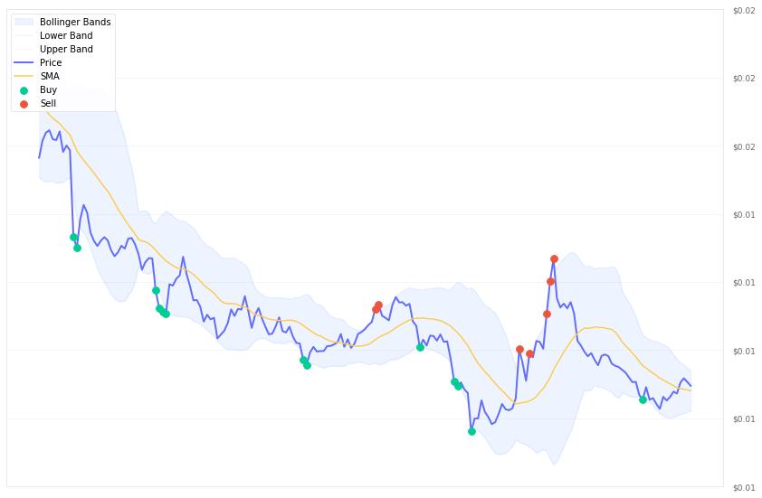 Orbs Полосы Боллинджера